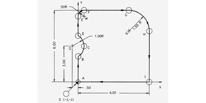 G-Code vs M-Code: What's The Difference? (Simply Explained) - CNCSourced