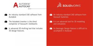 AutoCAD vs SolidWorks: Which One to Learn? - CNCSourced