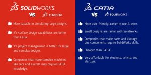 SolidWorks vs CATIA: Which is Best For Every Usecase - CNCSourced