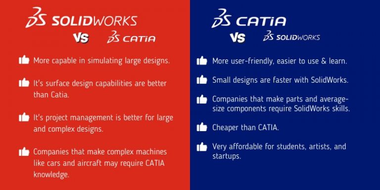 SolidWorks vs CATIA: Which is Best For Every Usecase - CNCSourced