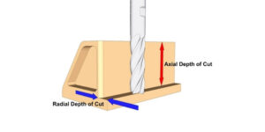 How Deep Can a CNC Router Cut - Simply Explained - CNCSourced
