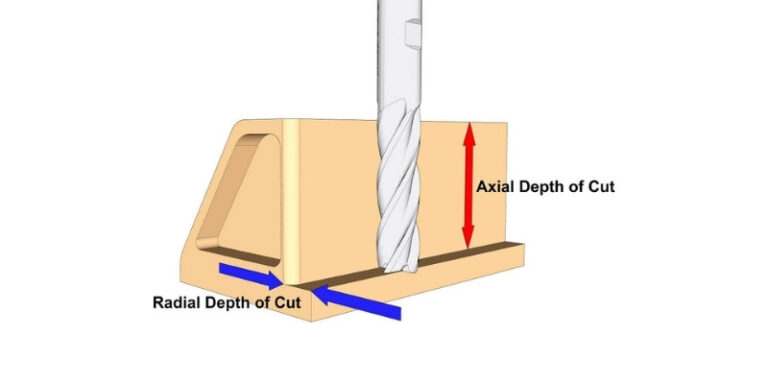 How Deep Can a CNC Router Cut - Simply Explained - CNCSourced