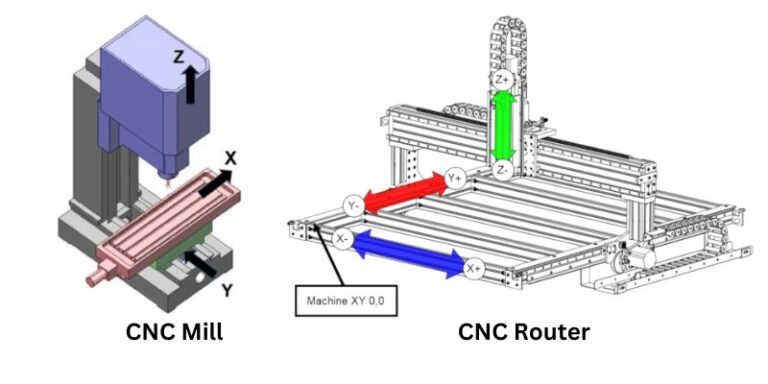 CNC Router vs Mill: Every Difference Explained - CNCSourced