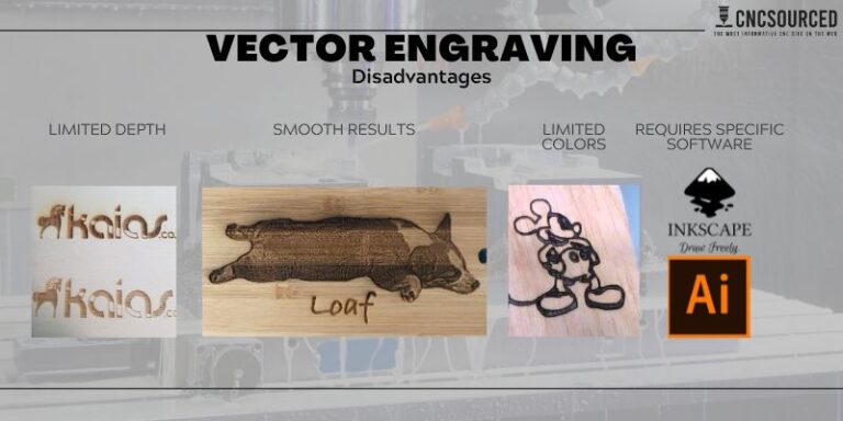 Raster vs Vector Engraving: When To Use Each Type - CNCSourced