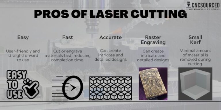 What Is a Laser Cutter? And How Do They Work? - CNCSourced