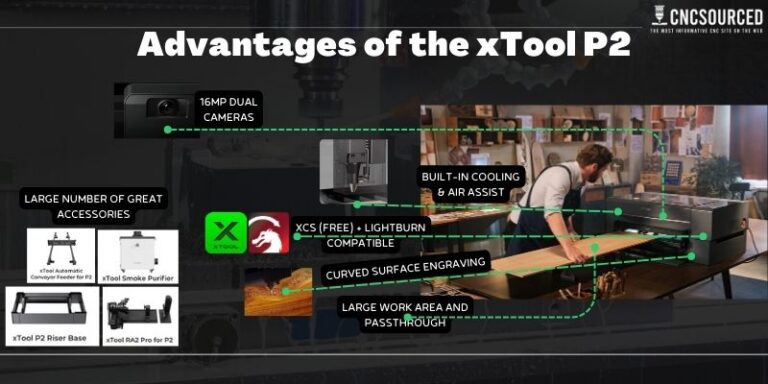 xTool P2 FULL Review: It's Better Than Glowforge & Gweike Cloud - CNCSourced