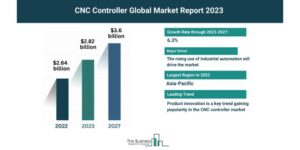 40+ CNC Industry Stats & Facts (2024) - CNCSourced